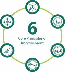 Six Improvement Principles - Carnegie Foundation for the Advancement of ...
