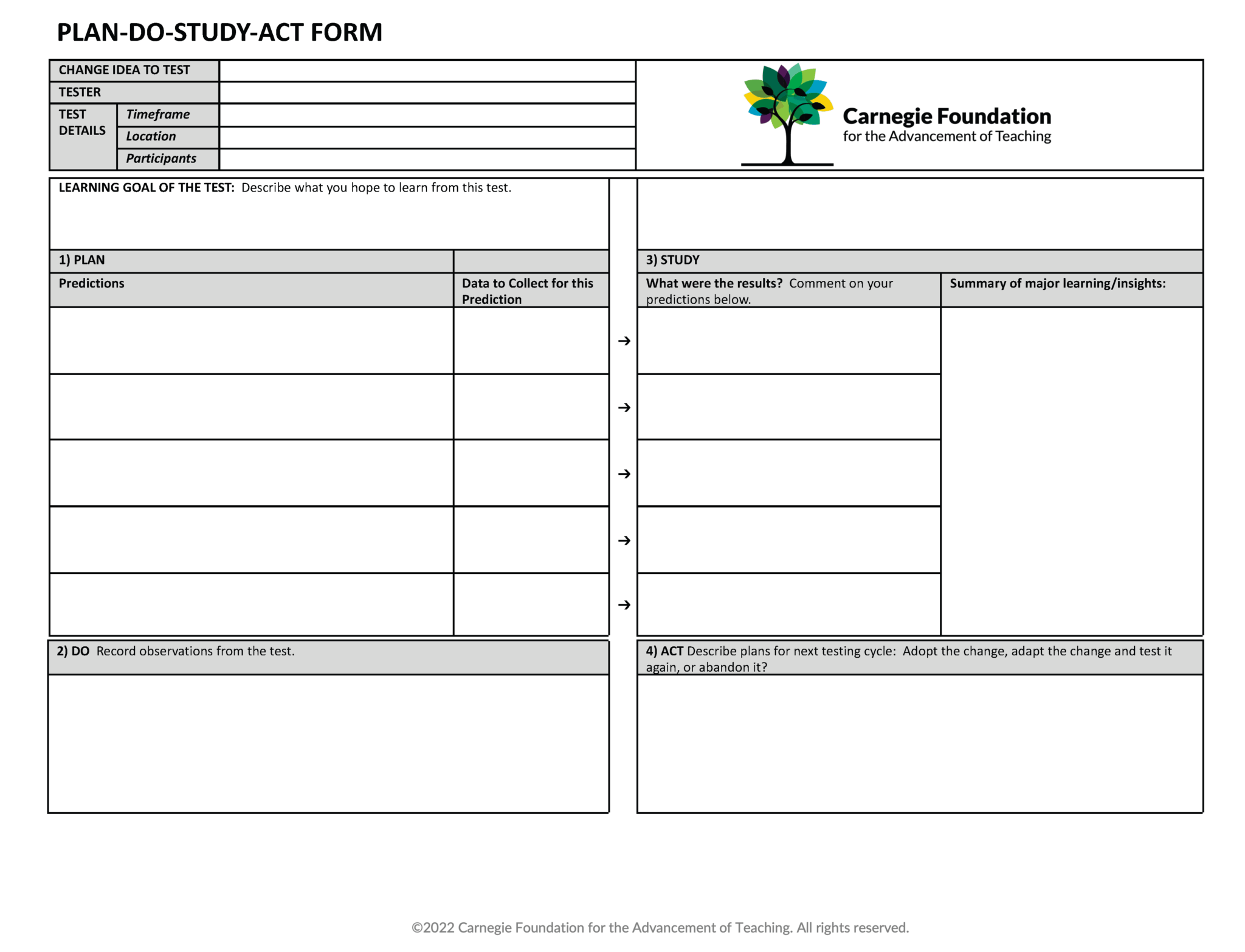 Plan-Do-Study-Act (PDSA) Form - Carnegie Foundation for the Advancement ...