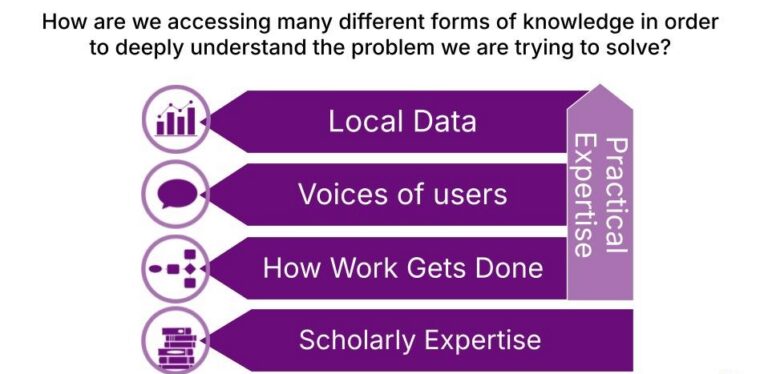 Causal System Analysis - Carnegie Foundation for the Advancement of ...